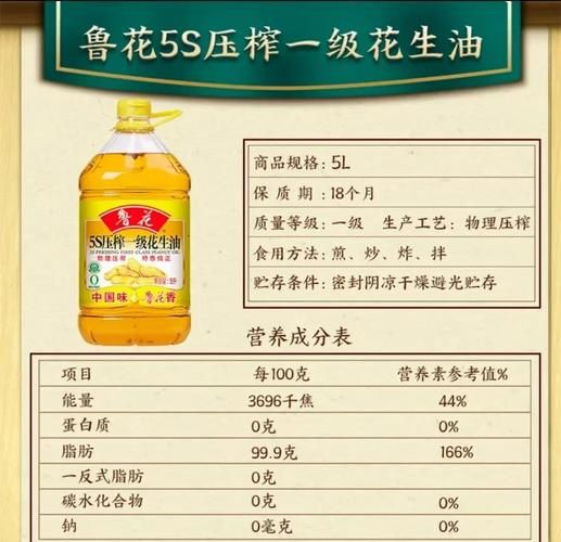 色拉油与花生油哪个更健康_色拉油与花生油区别-第2张图片-山城妙识 色拉油与花生油哪个更健康_色拉油与花生油区别-第2张图片-山城妙识