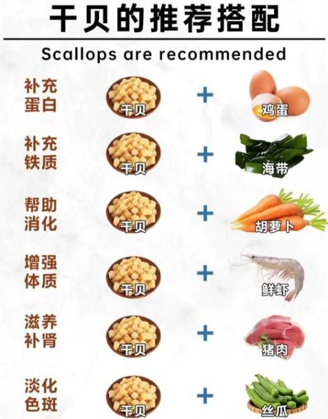 干贝不能和什么一起吃_干贝食用禁忌有哪些-第2张图片-山城妙识 干贝不能和什么一起吃_干贝食用禁忌有哪些-第2张图片-山城妙识