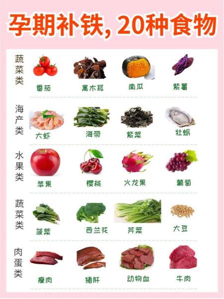 孕妇补铁的食物有哪些_哪些食物补铁效果好-第3张图片-山城妙识 孕妇补铁的食物有哪些_哪些食物补铁效果好-第3张图片-山城妙识