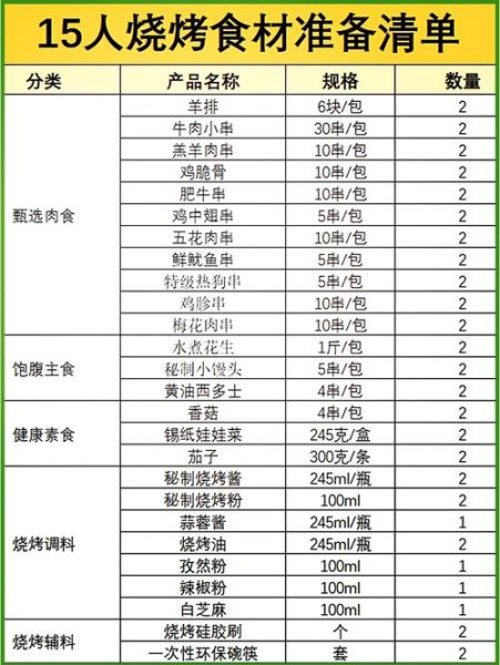 烧烤食材有哪些好吃的_烧烤必买清单-第1张图片-山城妙识