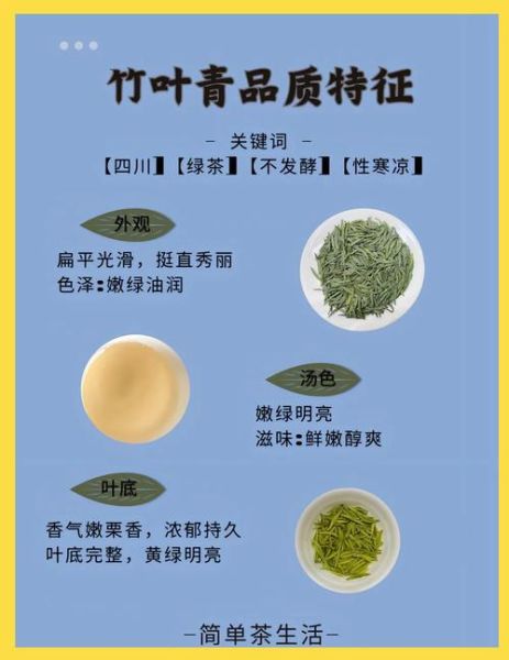 四川竹叶青茶多少钱一斤_竹叶青茶价格表2024-第1张图片-山城妙识