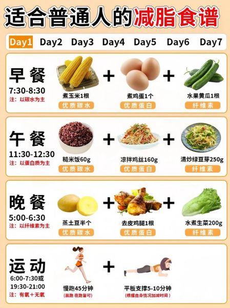 怎么吃才健康_怎么吃减肥最快-第1张图片-山城妙识