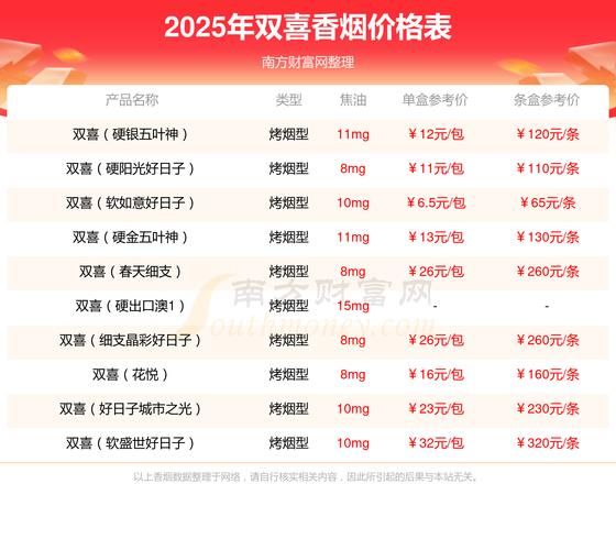 广东特产烟有哪些_广东特产烟哪里买-第1张图片-山城妙识