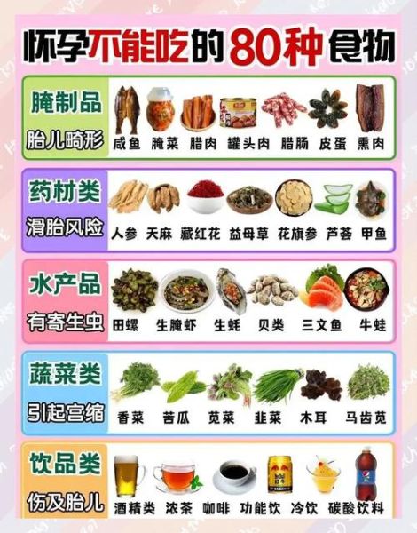 孕妇不能吃哪些食物清单_怀孕饮食禁忌全解析-第3张图片-山城妙识 孕妇不能吃哪些食物清单_怀孕饮食禁忌全解析-第3张图片-山城妙识