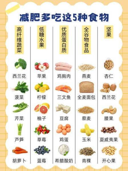减肥吃什么食物_低热量高饱腹感食物有哪些-第1张图片-山城妙识