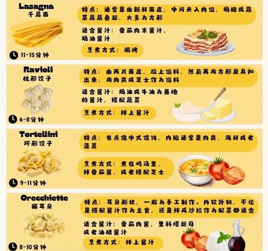 意大利面种类有哪些_正宗意大利菜怎么做-第1张图片-山城妙识 意大利面种类有哪些_正宗意大利菜怎么做-第1张图片-山城妙识