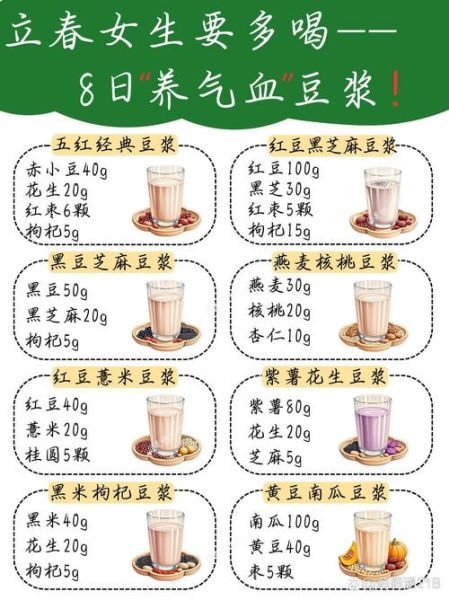 喝豆浆的最佳时间_什么时候喝豆浆最好-第3张图片-山城妙识