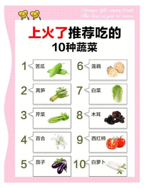 降火吃什么菜_哪些蔬菜清热去火-第1张图片-山城妙识