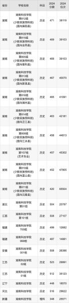 湖南科技大学怎么样_湖南科技大学录取分数线-第1张图片-山城妙识 湖南科技大学怎么样_湖南科技大学录取分数线-第1张图片-山城妙识