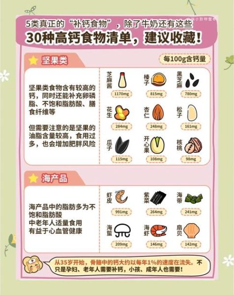 补钙食物有哪些_哪些食物含钙量高-第3张图片-山城妙识