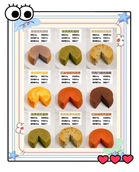 蛋糕配方比例怎么算_新手做蛋糕常见问题-第3张图片-山城妙识