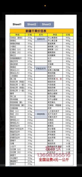 全国干果批发网哪家好_干果批发价格怎么查-第3张图片-山城妙识 全国干果批发网哪家好_干果批发价格怎么查-第3张图片-山城妙识