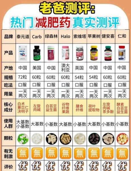 吃减肥药对身体有哪些危害_减肥药副作用多久出现-第1张图片-山城妙识 吃减肥药对身体有哪些危害_减肥药副作用多久出现-第1张图片-山城妙识