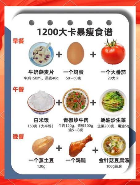 减肥食谱营养餐怎么做_减脂期三餐搭配指南-第2张图片-山城妙识