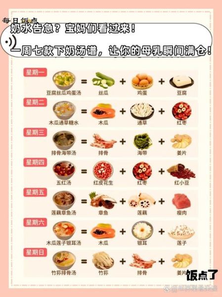 下奶的食物有哪些_哺乳期吃什么奶水多-第1张图片-山城妙识 下奶的食物有哪些_哺乳期吃什么奶水多-第1张图片-山城妙识