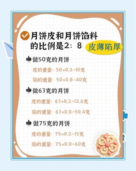 京式月饼皮怎么做_传统配方比例-第1张图片-山城妙识 京式月饼皮怎么做_传统配方比例-第1张图片-山城妙识