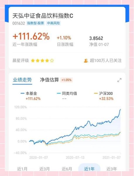 白酒基金值得长期持有吗_白酒基金什么时候买入好-第2张图片-山城妙识