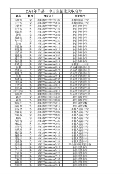 单县一中招生条件_单县一中录取分数线-第2张图片-山城妙识 单县一中招生条件_单县一中录取分数线-第2张图片-山城妙识