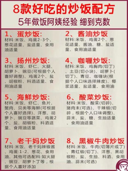 10块的炒饭利润有多少_卖炒饭赚钱吗-第2张图片-山城妙识