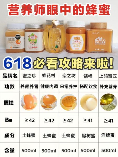 蜂蜜的功效与作用有哪些_蜂蜜怎么吃效果最好-第2张图片-山城妙识