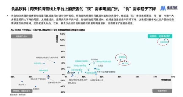 食品饮料行业如何选品_2024年最火饮料趋势-第2张图片-山城妙识