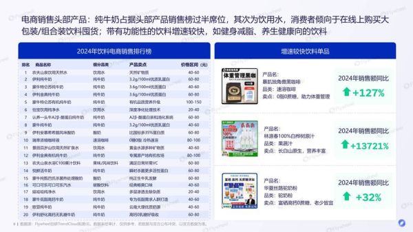食品饮料行业如何选品_2024年最火饮料趋势-第3张图片-山城妙识