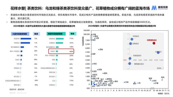 食品饮料行业如何选品_2024年最火饮料趋势-第1张图片-山城妙识