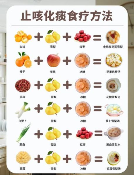 儿童止咳化痰汤怎么做_宝宝止咳化痰汤做法大全-第1张图片-山城妙识