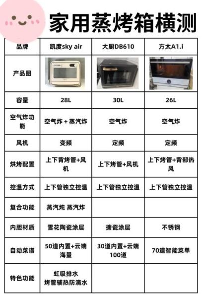 家用烤箱什么样的最实用_家用烤箱怎么选-第2张图片-山城妙识