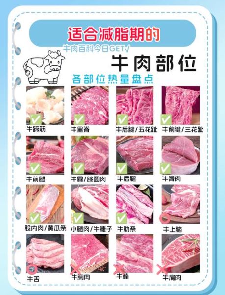 牛腱子肉热量高吗_减脂能吃吗-第1张图片-山城妙识 牛腱子肉热量高吗_减脂能吃吗-第1张图片-山城妙识