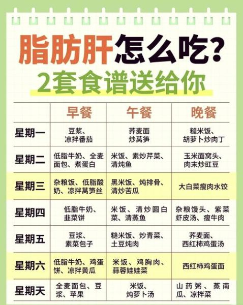 如何消除脂肪肝_脂肪肝吃什么好-第1张图片-山城妙识 如何消除脂肪肝_脂肪肝吃什么好-第1张图片-山城妙识