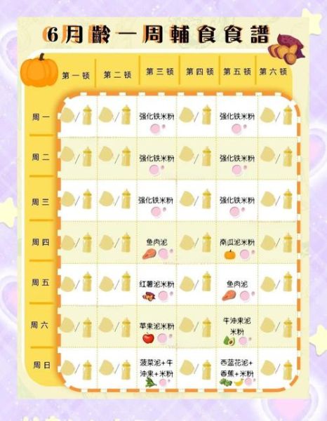 宝宝早餐吃什么好_六个月宝宝辅食食谱-第1张图片-山城妙识 宝宝早餐吃什么好_六个月宝宝辅食食谱-第1张图片-山城妙识