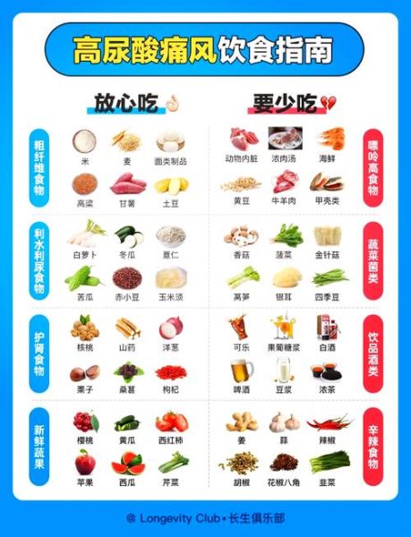 尿酸高不能吃什么_高尿酸饮食禁忌-第2张图片-山城妙识 尿酸高不能吃什么_高尿酸饮食禁忌-第2张图片-山城妙识