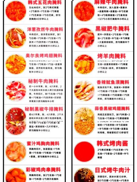 烤肉怎么腌制才好吃_烤肉腌制配方比例-第1张图片-山城妙识