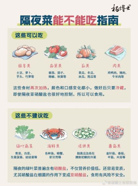 哪些菜可以隔夜带便当_隔夜便当怎么保存不变质-第2张图片-山城妙识 哪些菜可以隔夜带便当_隔夜便当怎么保存不变质-第2张图片-山城妙识