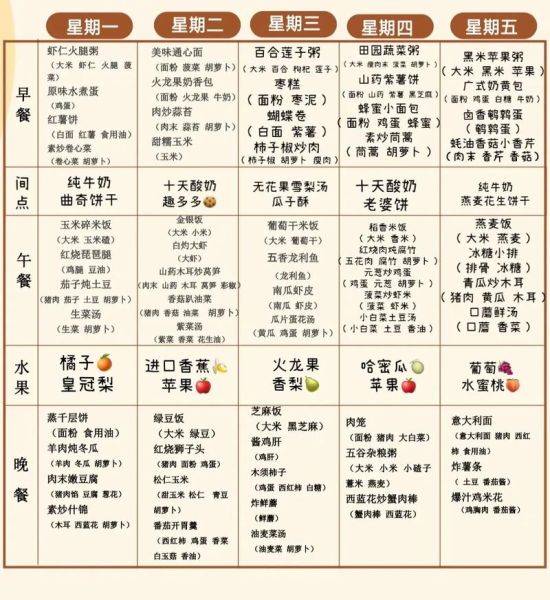 一周营养搭配三餐表_如何科学安排-第1张图片-山城妙识 一周营养搭配三餐表_如何科学安排-第1张图片-山城妙识