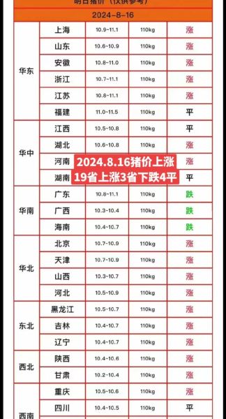 今日猪肉价格走势_2024年猪价还会涨吗-第2张图片-山城妙识 今日猪肉价格走势_2024年猪价还会涨吗-第2张图片-山城妙识