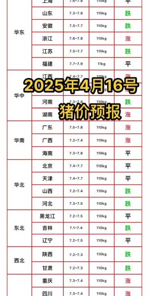 今日猪肉价格走势_2024年猪价还会涨吗-第3张图片-山城妙识 今日猪肉价格走势_2024年猪价还会涨吗-第3张图片-山城妙识
