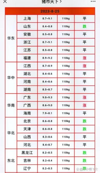 今日猪肉价格走势_2024年猪价还会涨吗-第1张图片-山城妙识 今日猪肉价格走势_2024年猪价还会涨吗-第1张图片-山城妙识