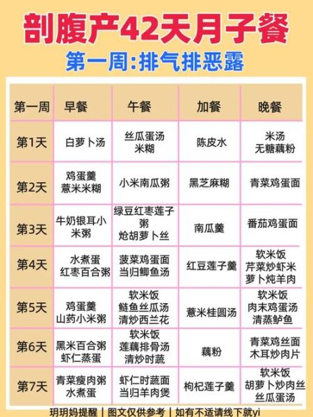 剖腹产月子餐吃什么好_剖腹产第一周饮食禁忌-第1张图片-山城妙识 剖腹产月子餐吃什么好_剖腹产第一周饮食禁忌-第1张图片-山城妙识