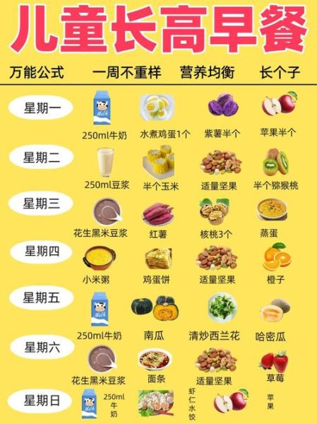 早餐吃什么有营养又增肥_怎么快速健康增重-第1张图片-山城妙识 早餐吃什么有营养又增肥_怎么快速健康增重-第1张图片-山城妙识