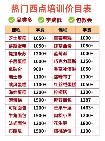 蛋糕培训学校哪家好_糕点培训学费多少钱-第2张图片-山城妙识 蛋糕培训学校哪家好_糕点培训学费多少钱-第2张图片-山城妙识