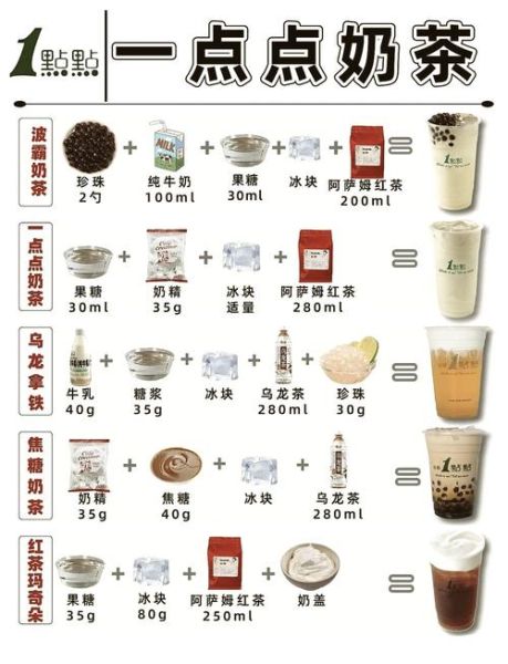 奶茶怎么做_新手也能一次成功-第1张图片-山城妙识
