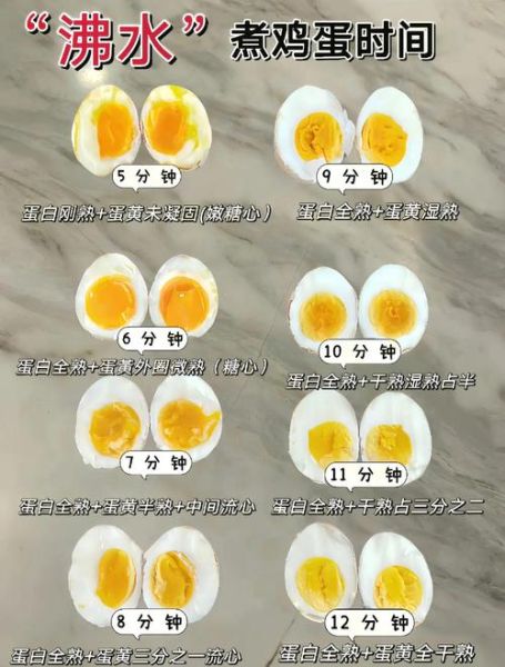 煮鸡蛋最佳时间是多少_鸡蛋煮多久才嫩-第2张图片-山城妙识