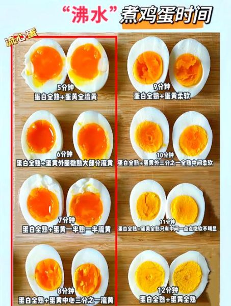 煮鸡蛋最佳时间是多少_鸡蛋煮多久才嫩-第3张图片-山城妙识