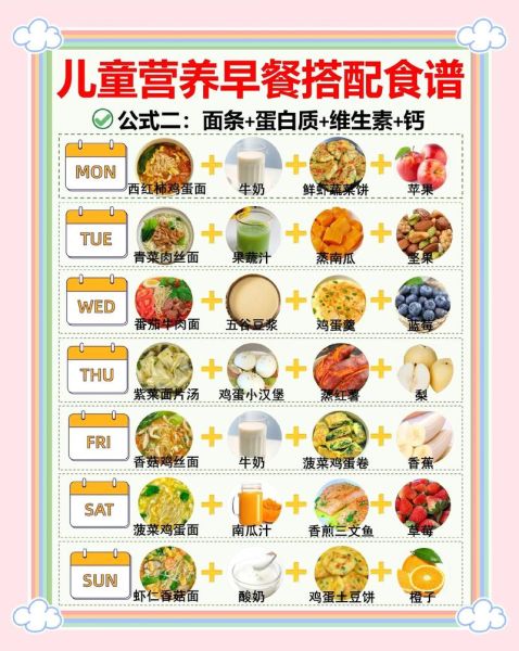 学生营养食谱怎么做_一周搭配表-第2张图片-山城妙识 学生营养食谱怎么做_一周搭配表-第2张图片-山城妙识