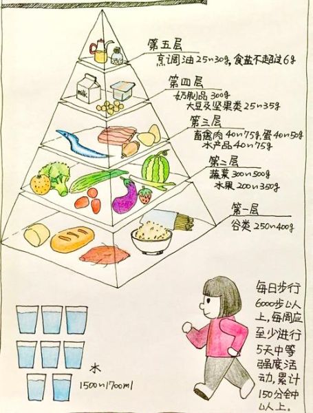 膳食指南怎么吃_一日三餐怎么搭配-第1张图片-山城妙识