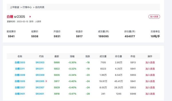 白糖期货最新走势_白糖期货还会涨吗-第2张图片-山城妙识 白糖期货最新走势_白糖期货还会涨吗-第2张图片-山城妙识
