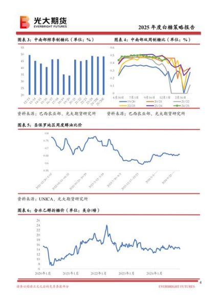 白糖期货最新走势_白糖期货还会涨吗-第3张图片-山城妙识 白糖期货最新走势_白糖期货还会涨吗-第3张图片-山城妙识