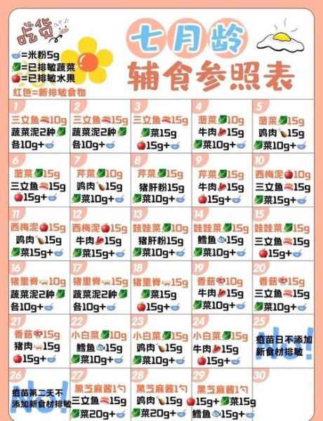 7个月宝宝可以吃什么辅食_如何安排一天食谱-第3张图片-山城妙识